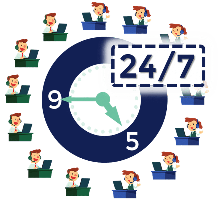 24/7 Virtual Assistant - Costs stop you from providing a 24/7 service?